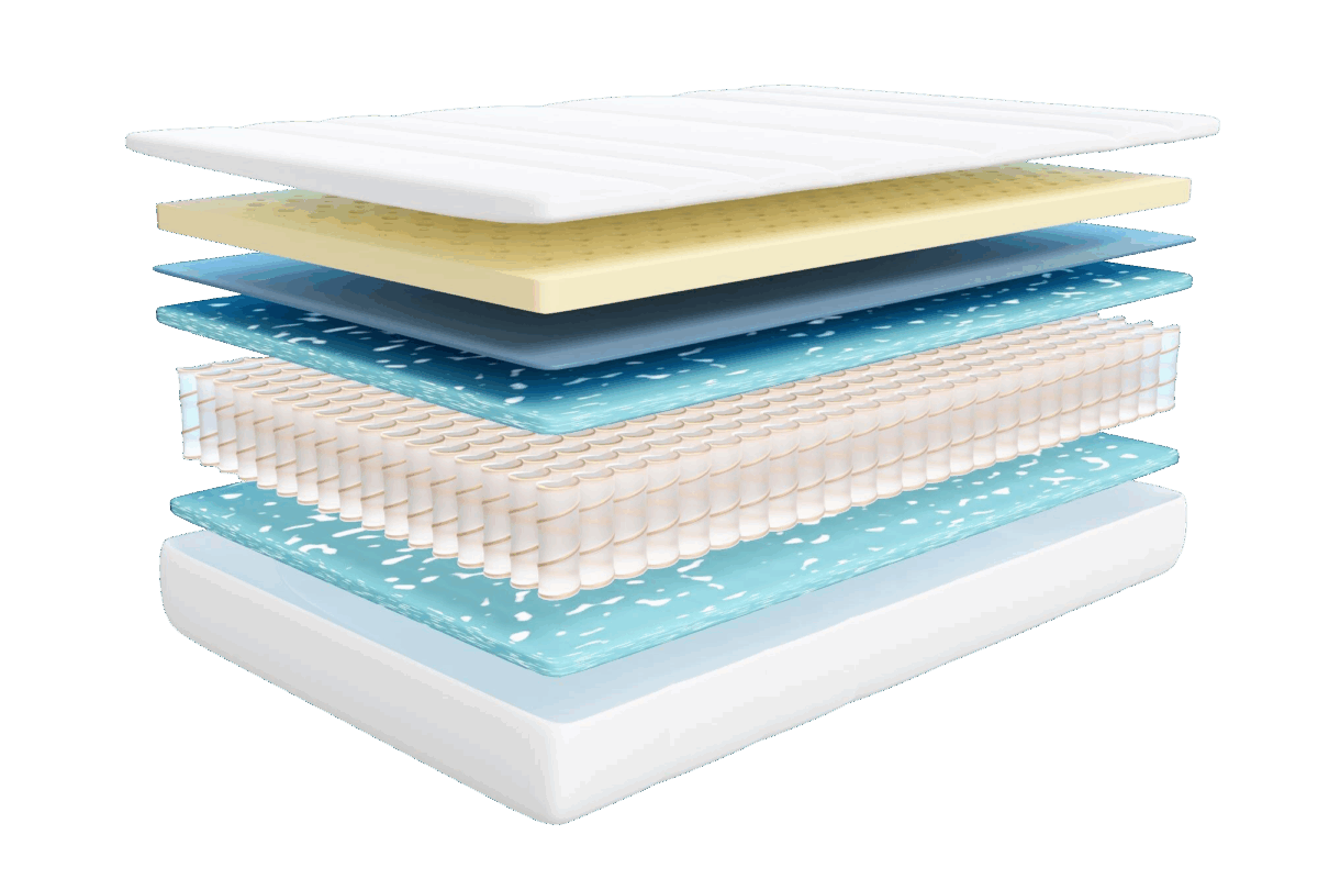 Your DIY Mattress Build: 3 Easy Steps to Choose Components | THE ...