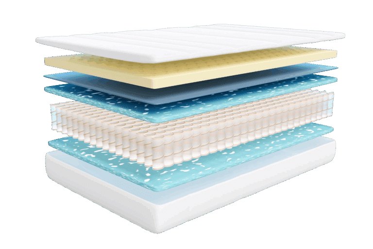 Your DIY Mattress Build: 3 Easy Steps to Choose Components | THE ...