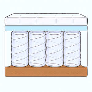 Pocketed Coils 101: An Overview for DIY Mattress Makers | THE MATTRESS ...