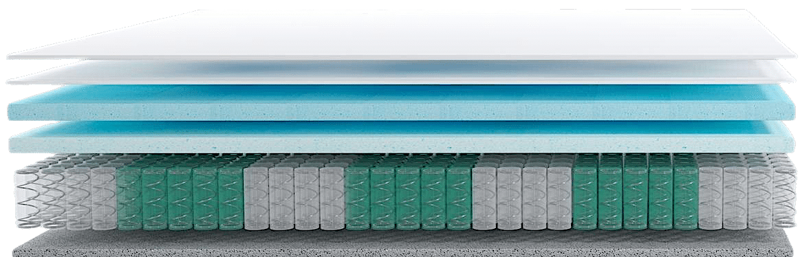 Your DIY Mattress Build: 3 Easy Steps to Choose Components | THE ...